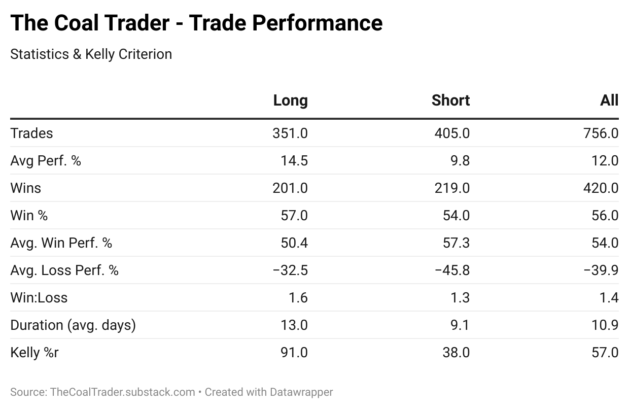 About - The Coal Trader