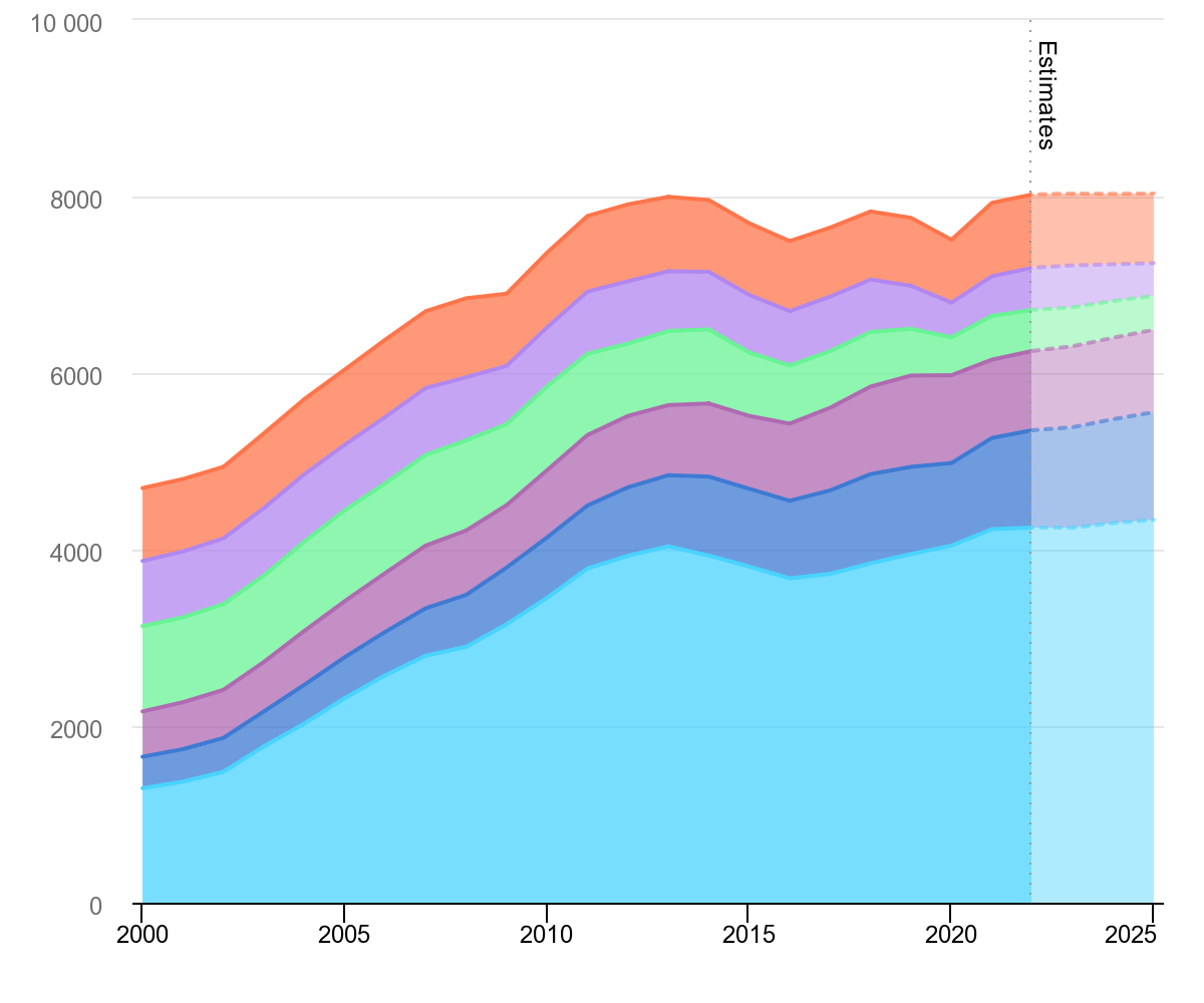 Coal News & Price Data – August 7, 2023 – IEA Coal Update – The Coal Trader