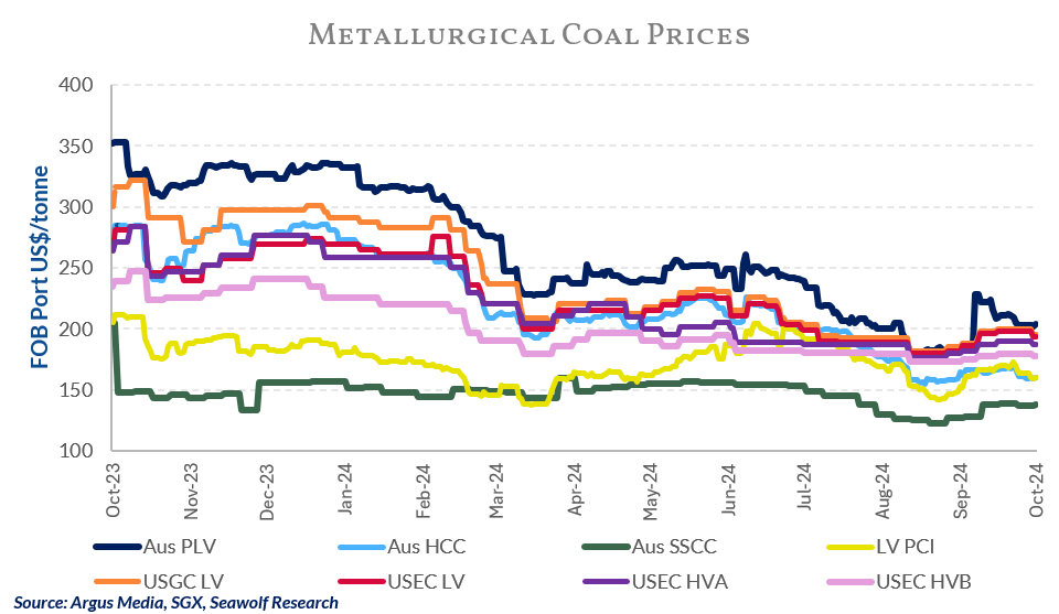 Coal News & Price Data – October 25, 2024 – The Coal Trader