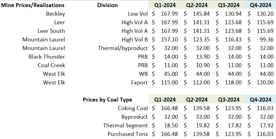 ARCH shares shrug off dismal Q3 production and shrinking met margins ...